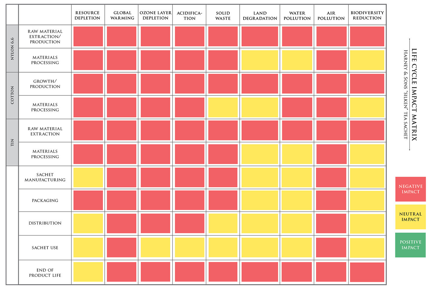 Harney & Sons LCA - Skye Moret