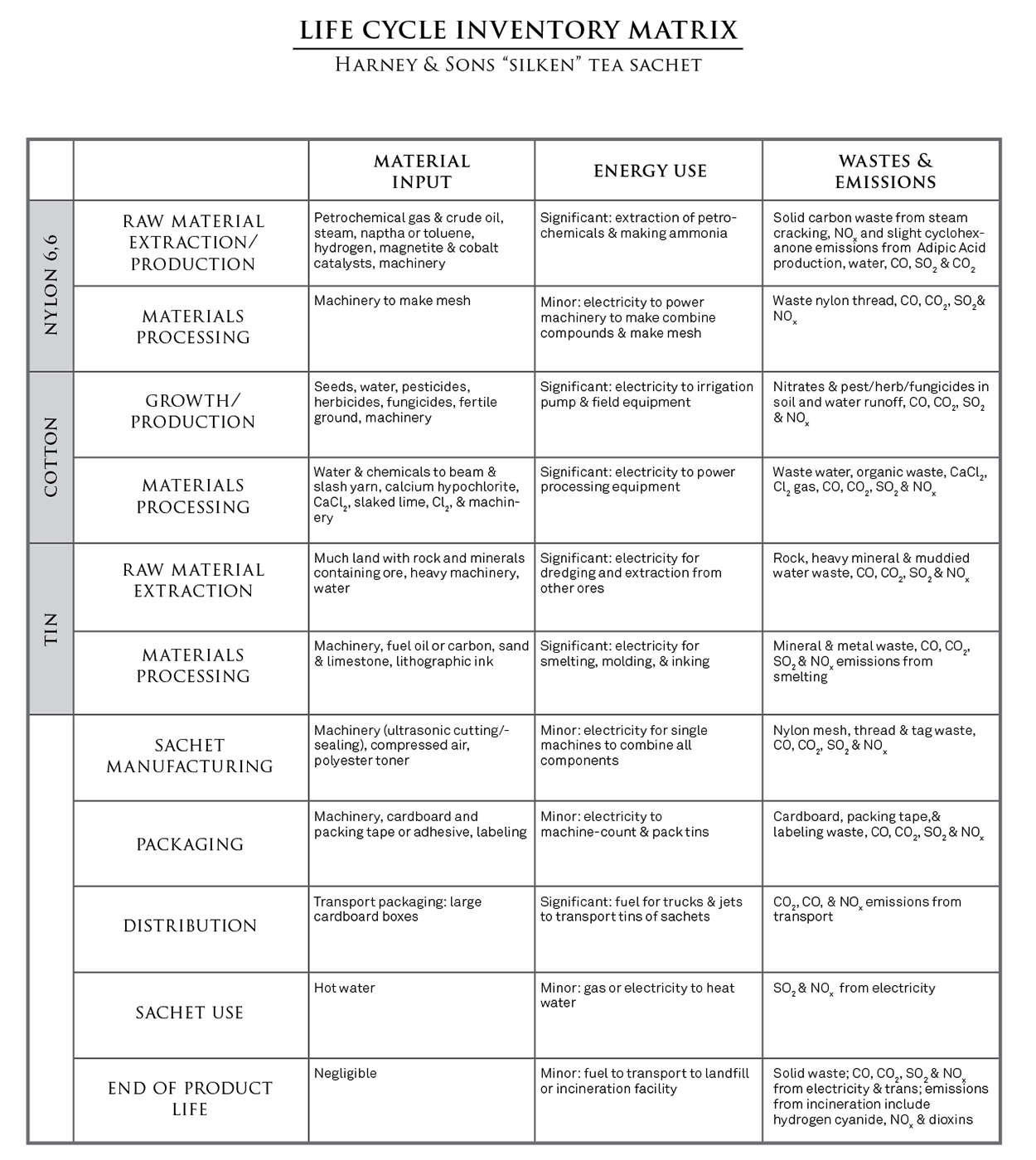 Harney & Sons LCA - Skye Moret