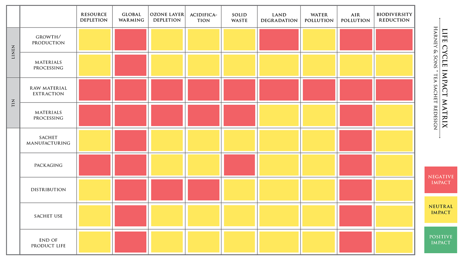 Harney & Sons LCA - Skye Moret