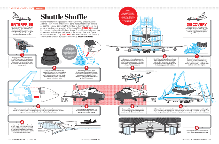 SHUTTLE SHUFFLE - TOM WHITE GRAPHIC DESIGN