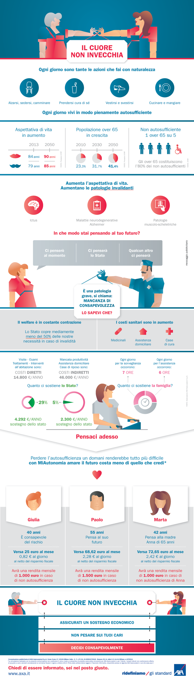 AXA | Infographic Posters - Federico Assi | Online Portfolio