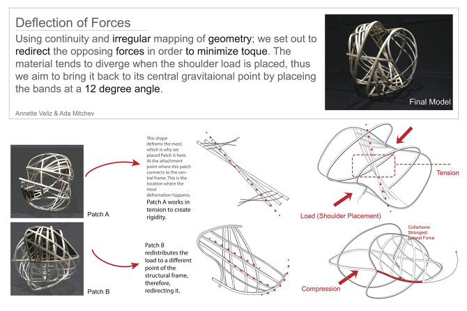 Deflection - Architectural Explorations