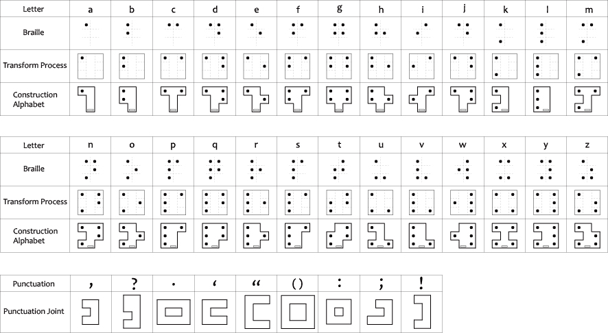 Braille Blocks - 曾令理 作品 Ling-Li Tseng
