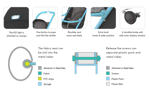 Recycle Stroller - LoveEachDay - Ines design portfolio