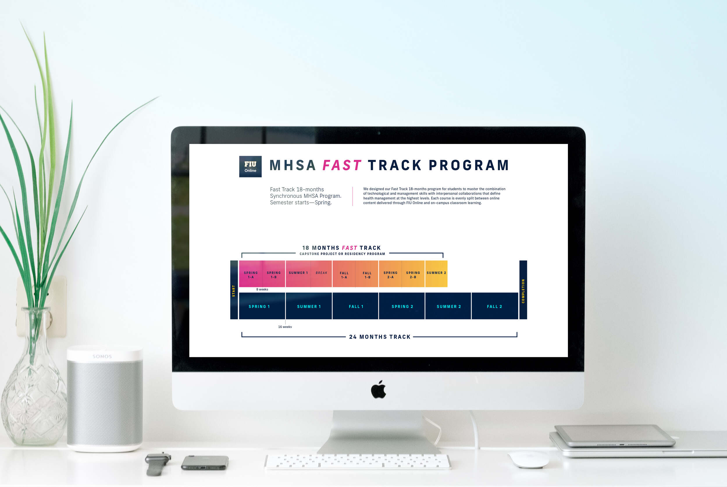 Chart Redesign - Alexis