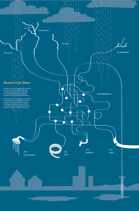 Infographics - gabriela
