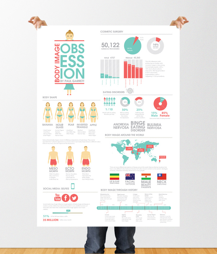 Body Image Infographic - Paul Garrett Design