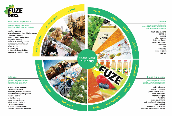 Fuze Tea Global Launch - keg portfolio
