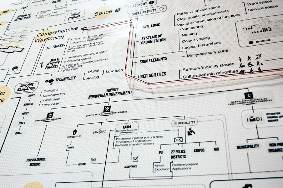 Intuitive Wayfinding - Nicoletta Aveni