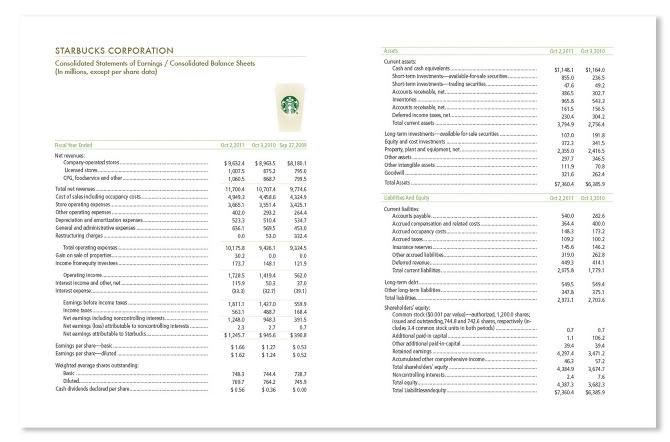 Starbucks Annual Report - Lakia Won