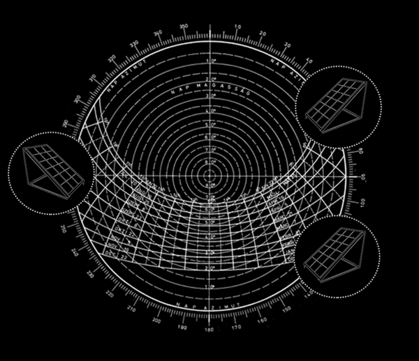 The Phenology Clock - tegabrain