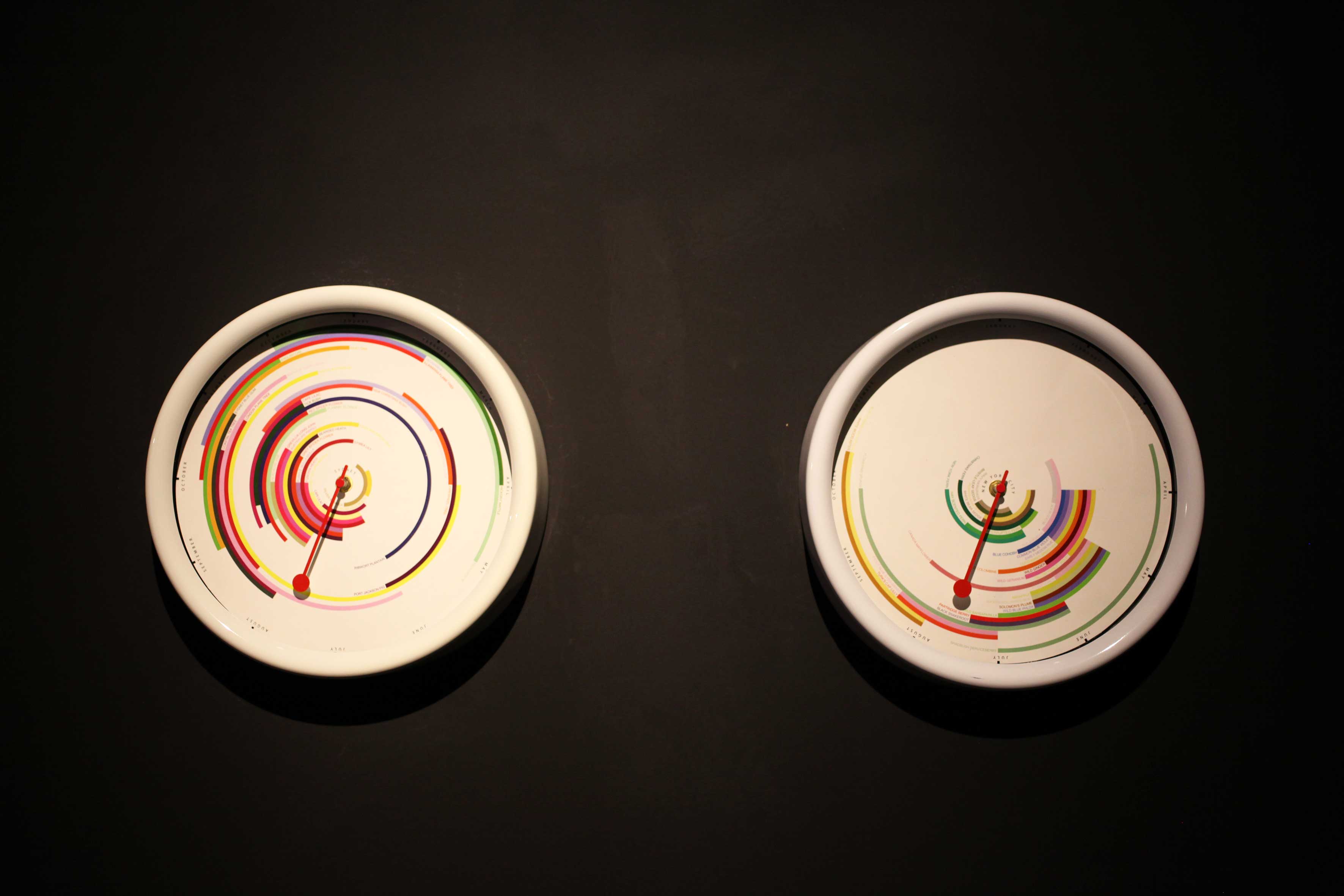 The Phenology Clock - tegabrain