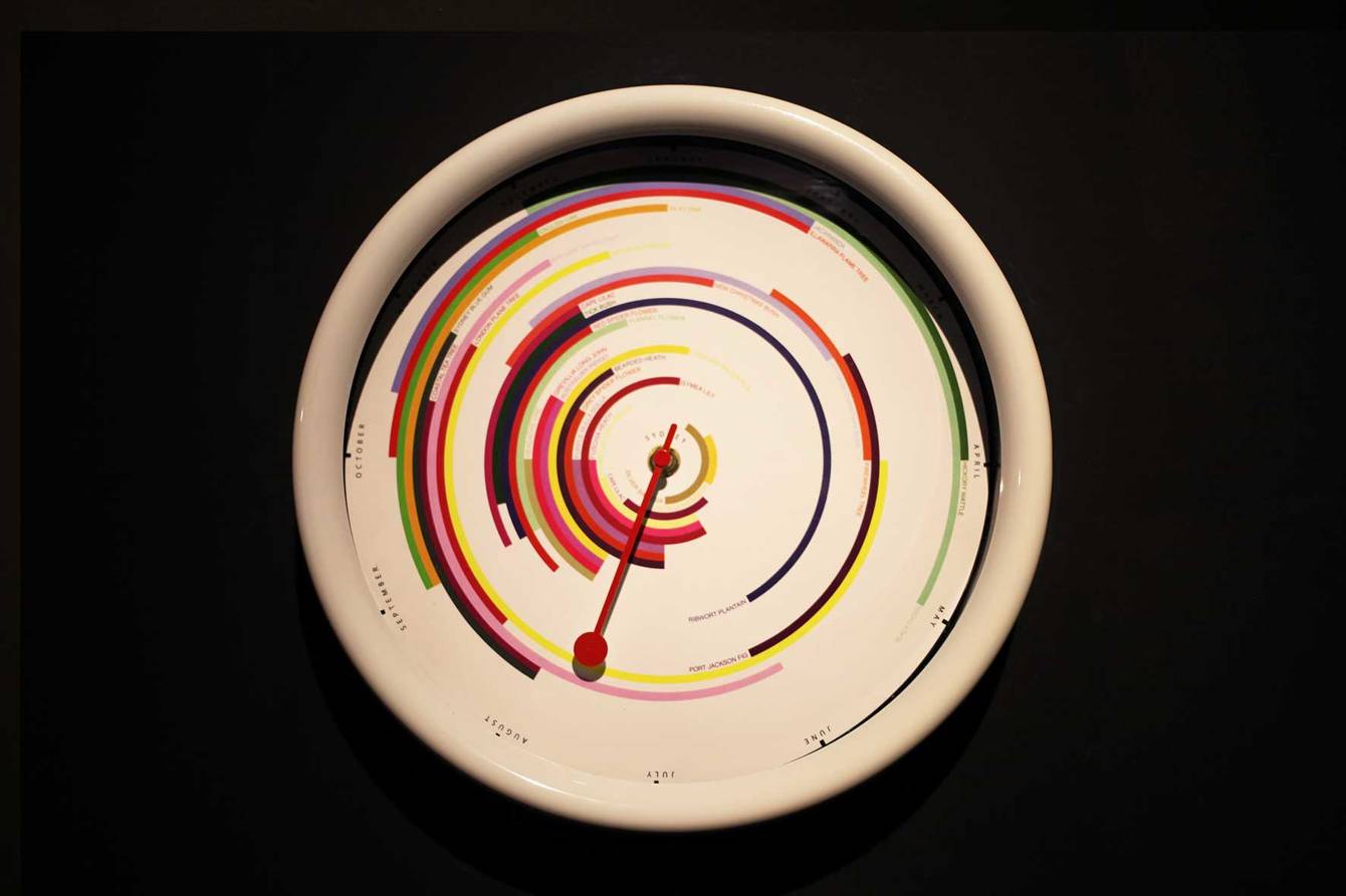 The Phenology Clock - tegabrain