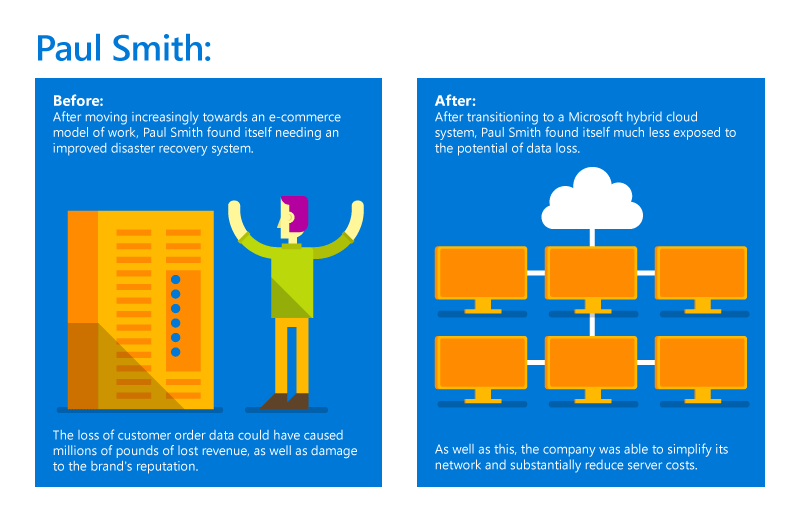 Microsoft - Jake Brennan
