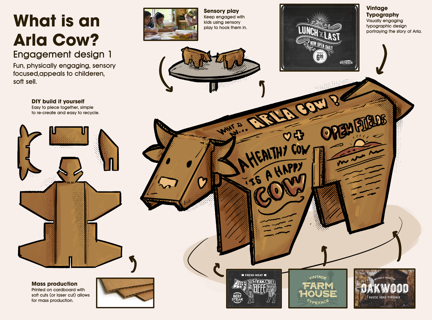 Arla Pro: Propsals - Jake Brennan