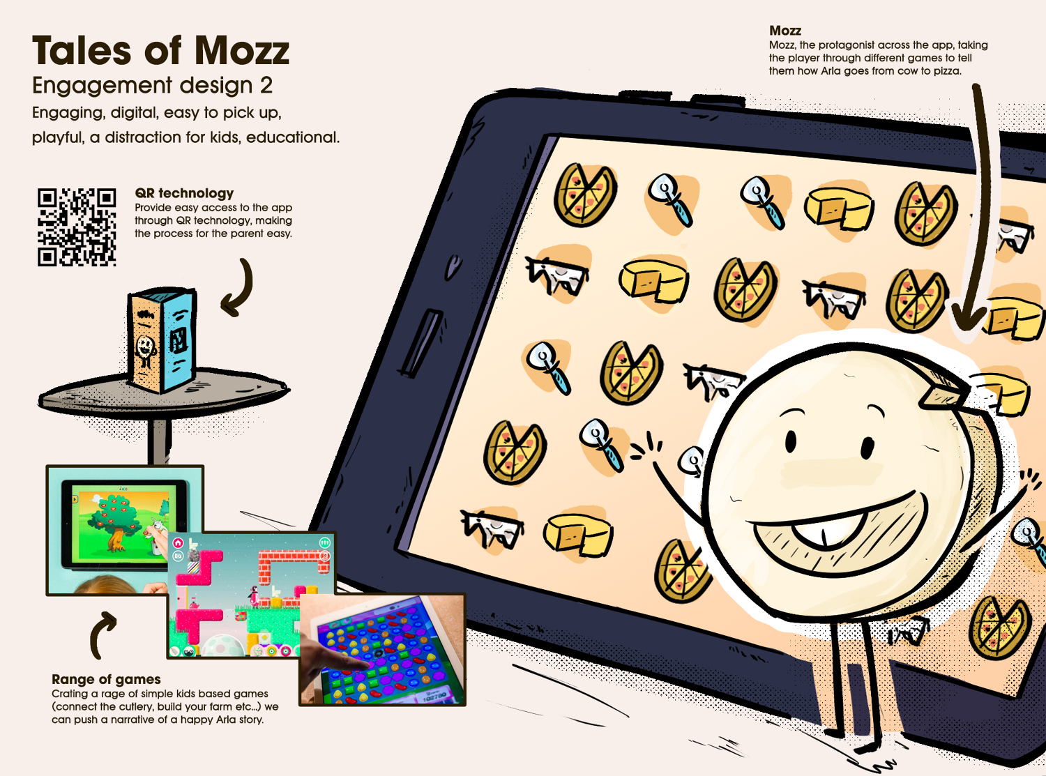 Arla Pro: Propsals - Jake Brennan