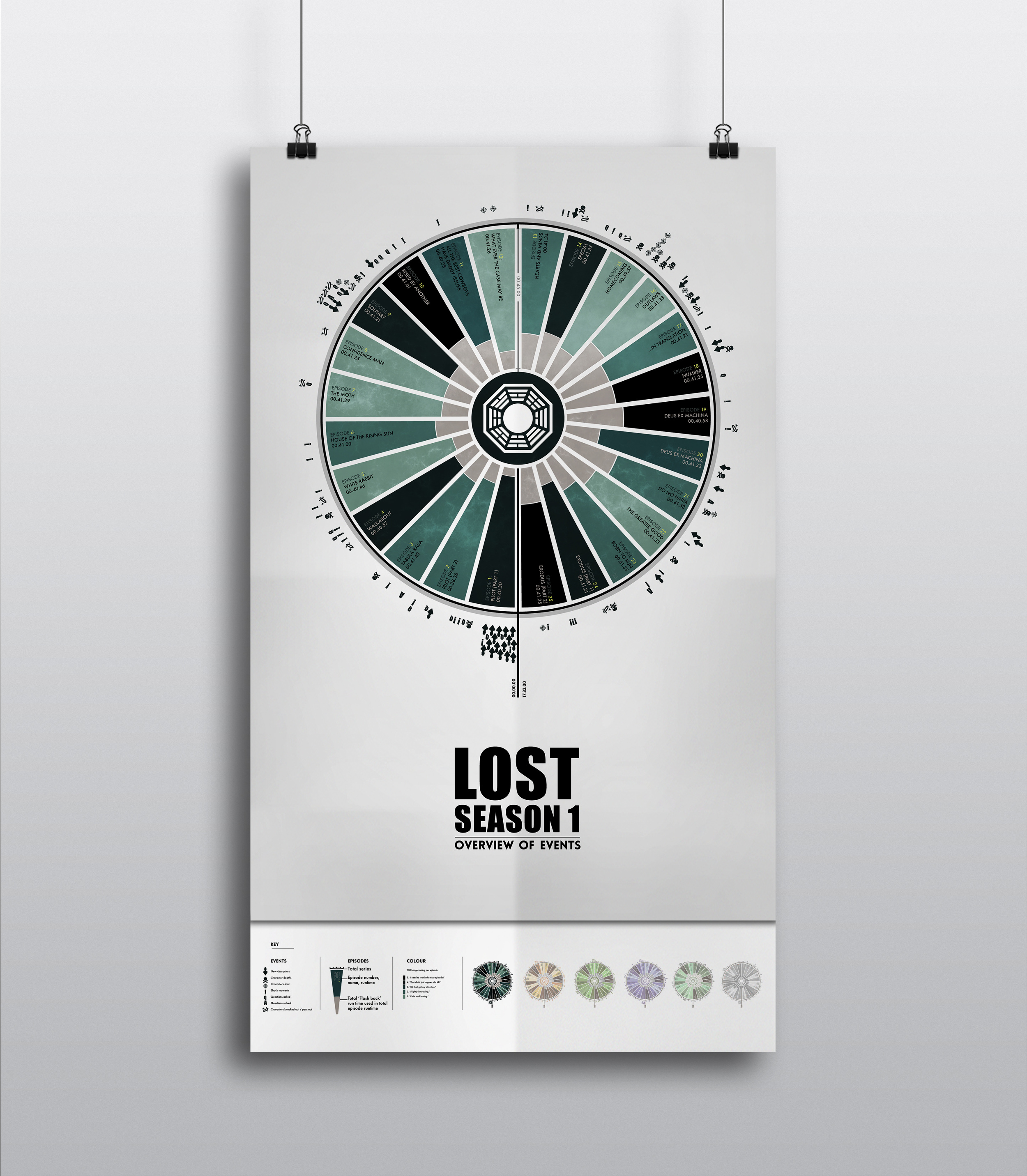 LOST Infographic - Jake Brennan