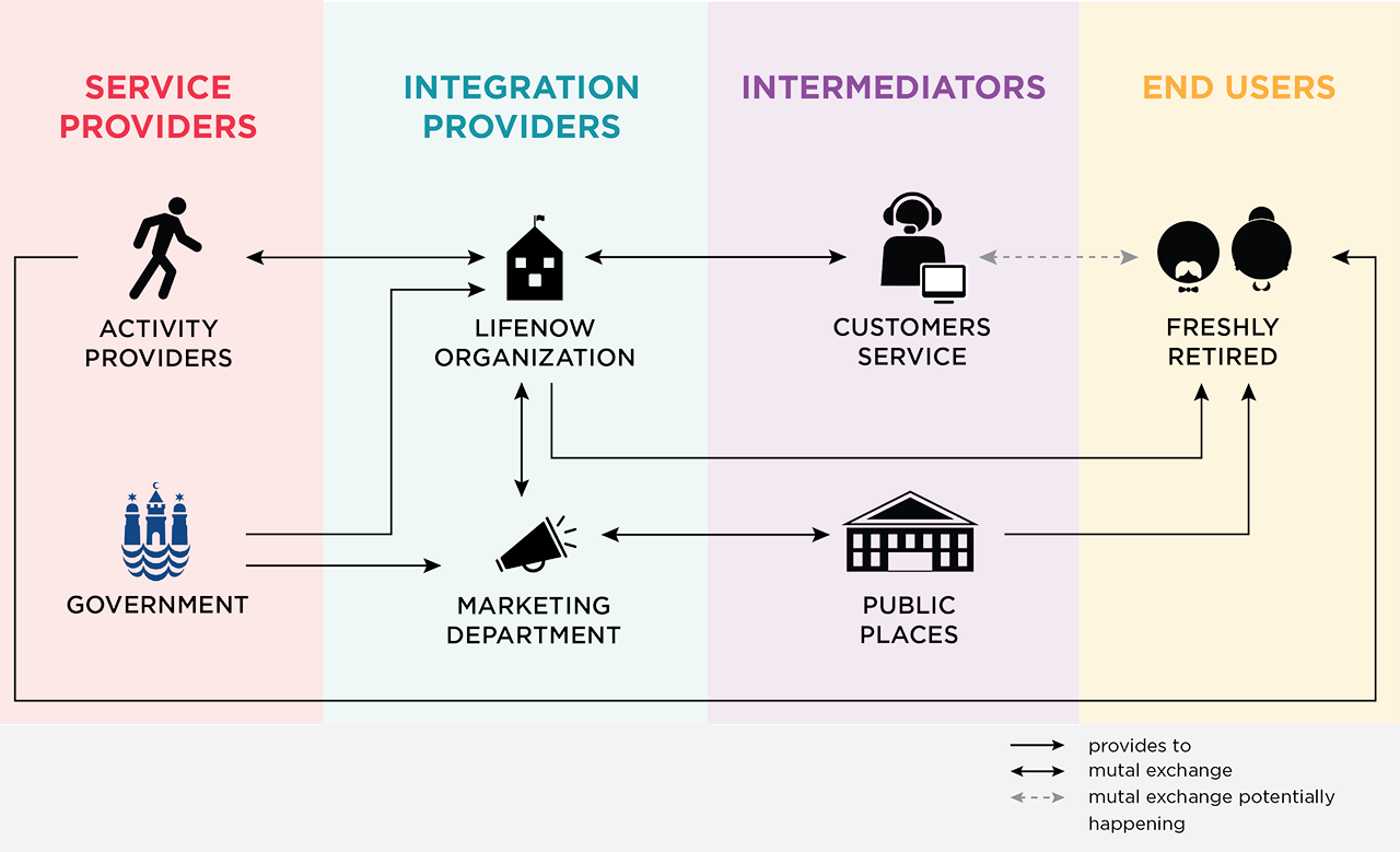 Life Now - Adriana Contopoulos