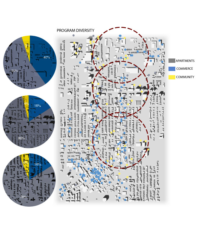 Kansas City Master Plan - Erin Hylton Architecture