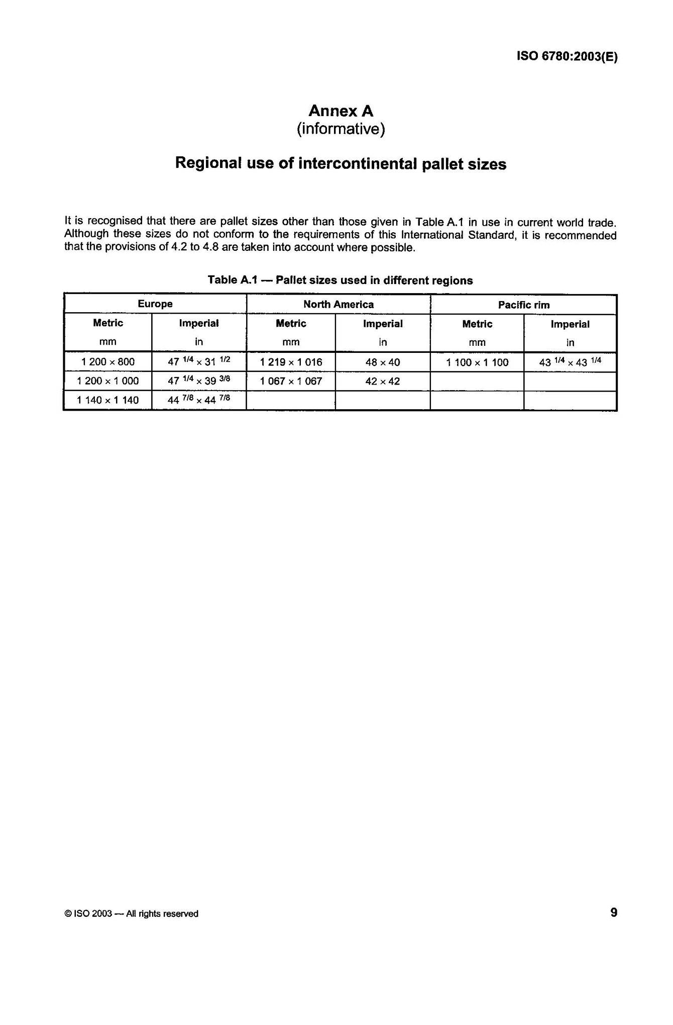 Manufacturing Tolerance = +3/-6 mm - Weng San