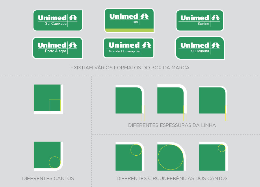 Redesenho da marca Unimed - Ali Melo