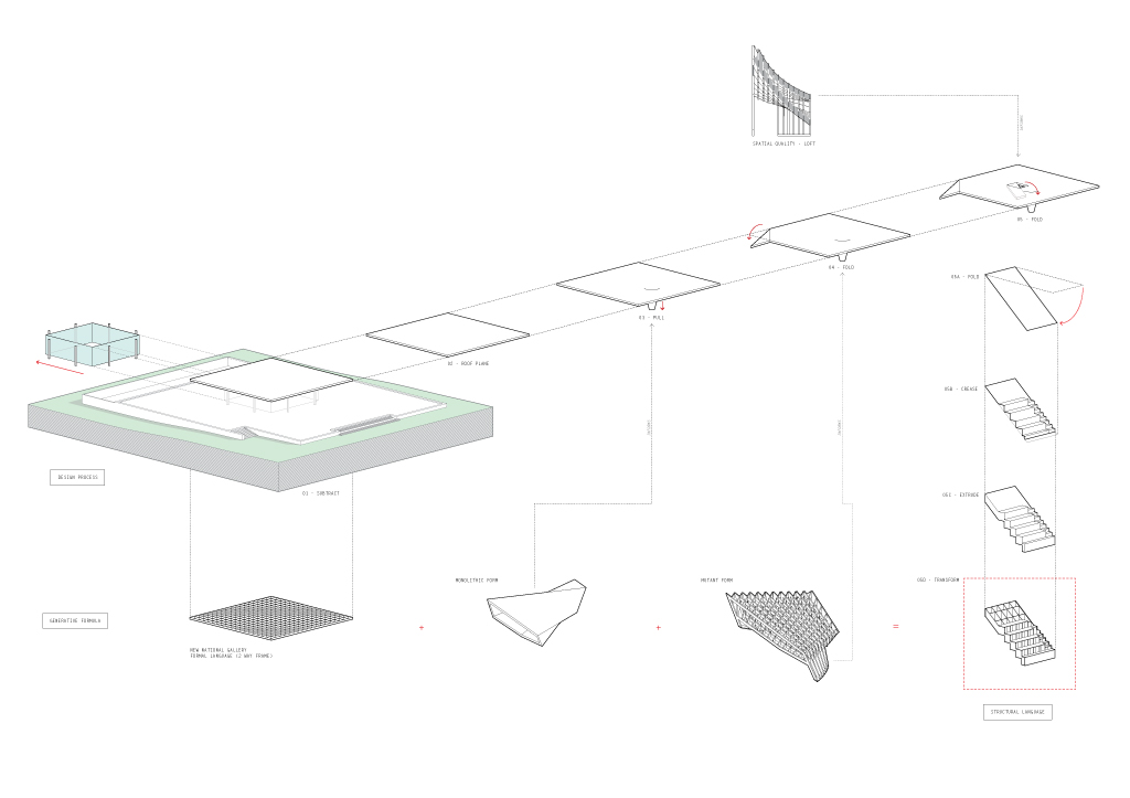 Prosthetic Architecture - Matthew Sikora
