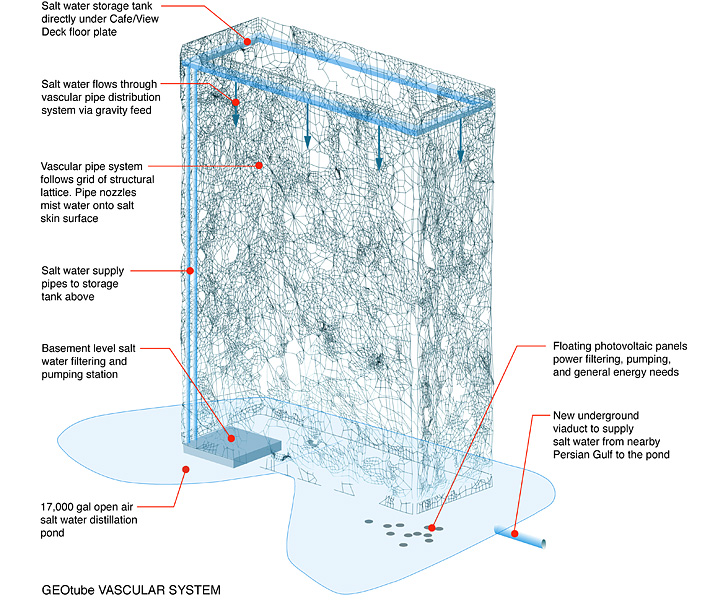 GEOTUBE TOWER - FAULDERS STUDIO