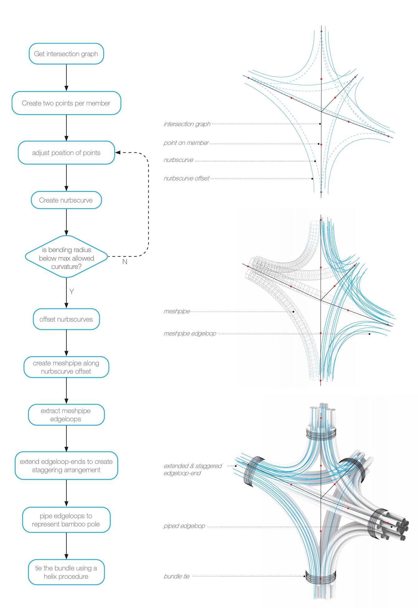 An Alternative Bamboo Node - shahegregorian.com