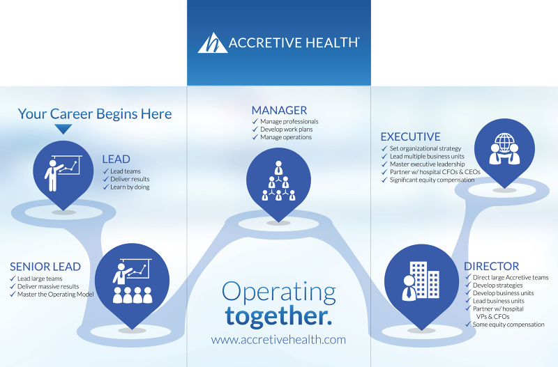 Accretive Health/R1 RCM Designs - Abigail Guetzlaff's Portfolio