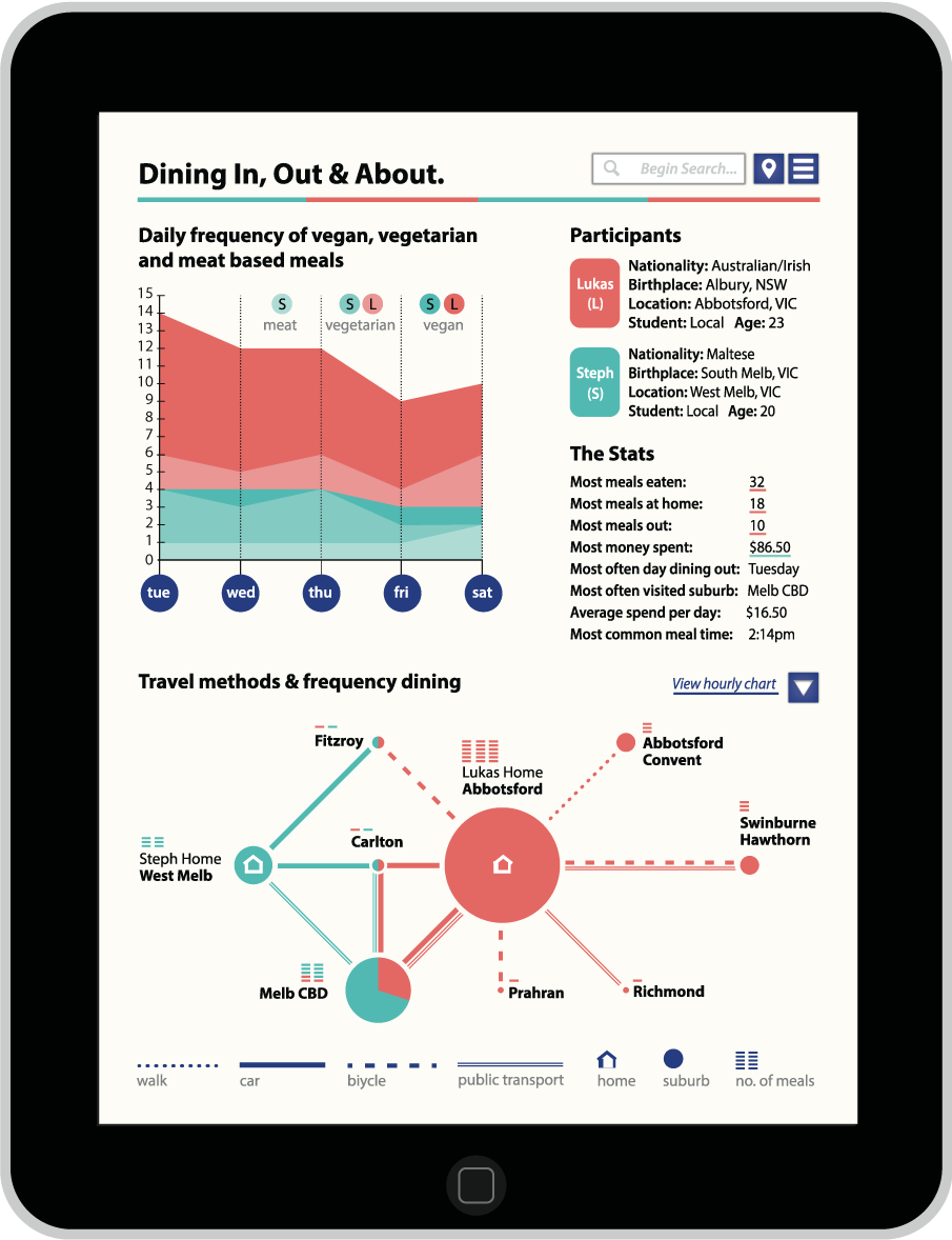 Information & Interface Design - Lukas Penney