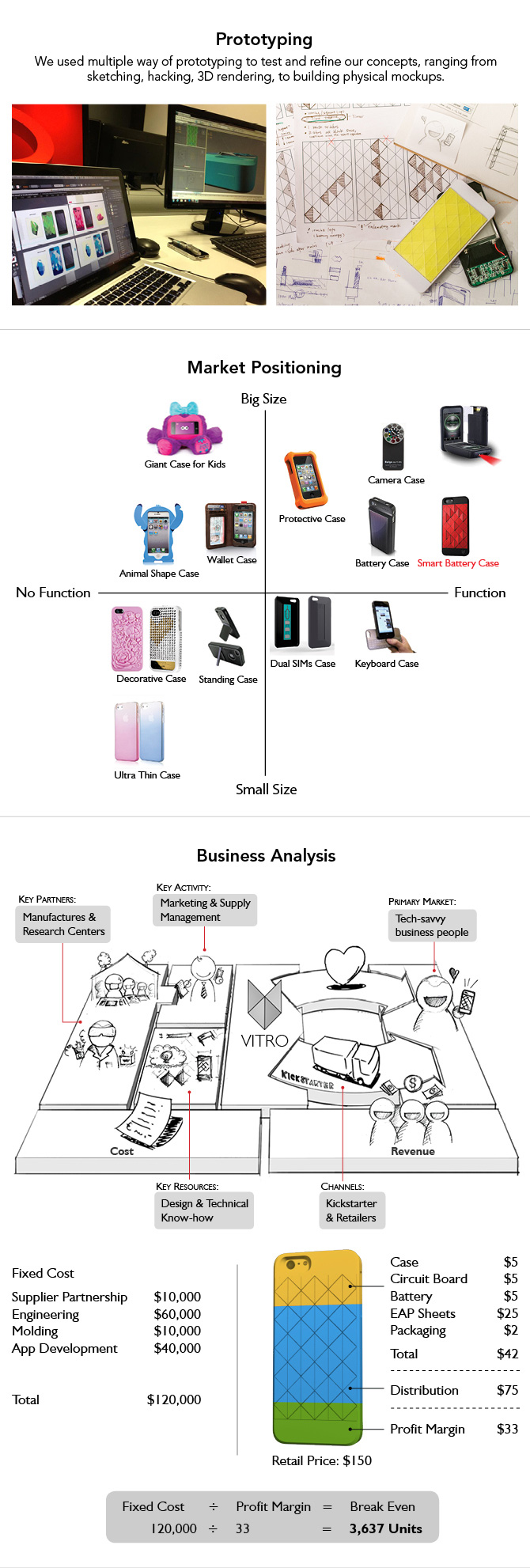 Vitro Process - Natt Phenjati