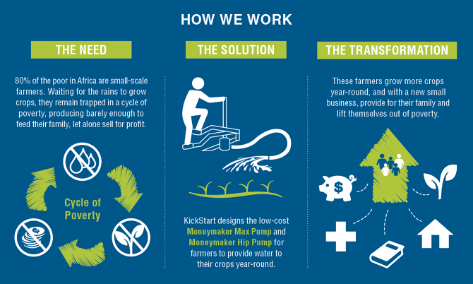 KickStart Infographics - Laura Kunzman