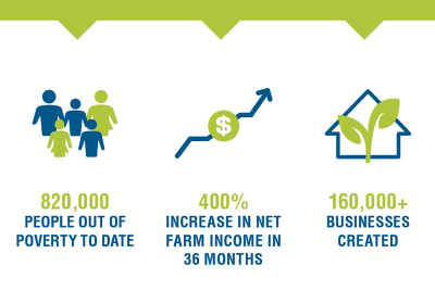KickStart Infographics - Laura Kunzman