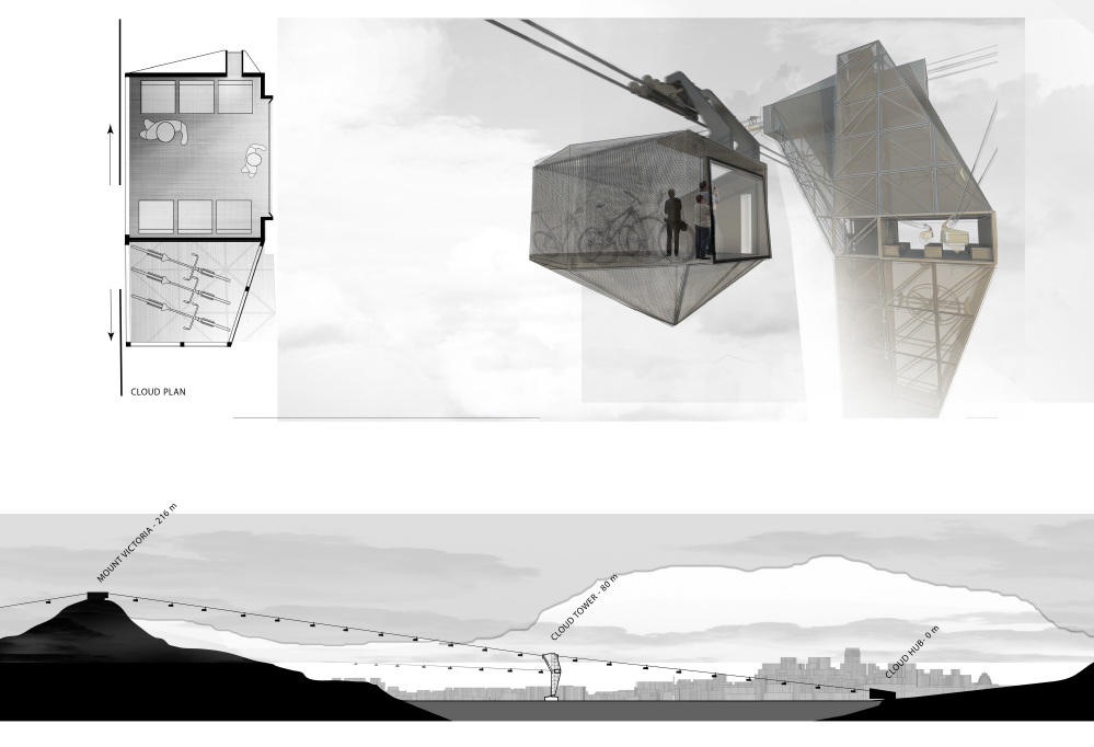 Cloudlines - Ben Allnatt Architecture