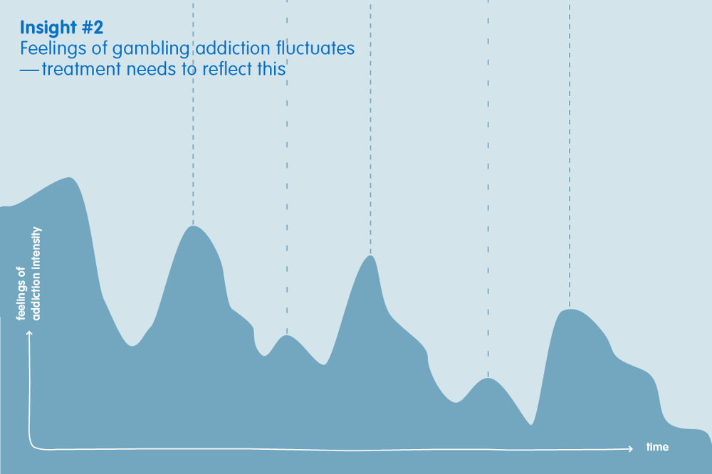 NPGC: Hap - Fang-Jui Chang