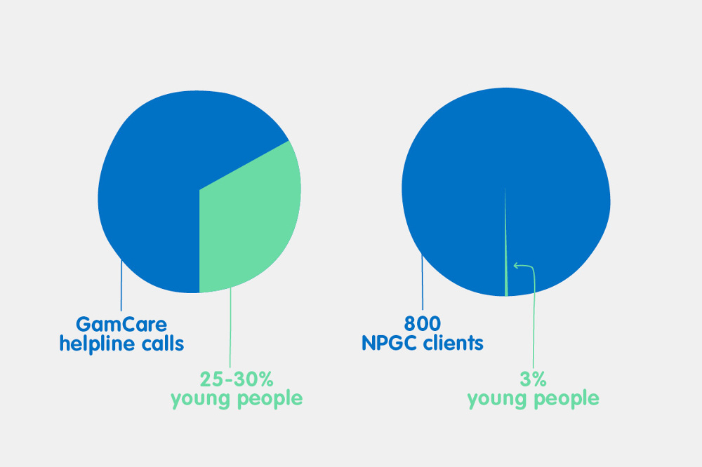 NPGC: Hap - Fang-Jui Chang