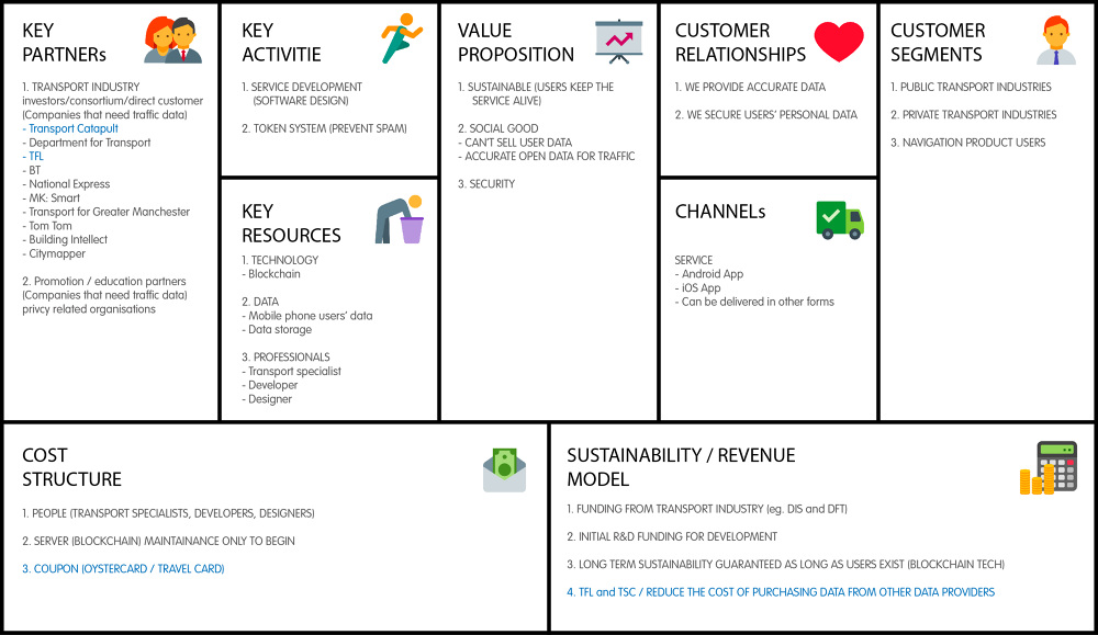Open Motion - Fang-Jui Chang