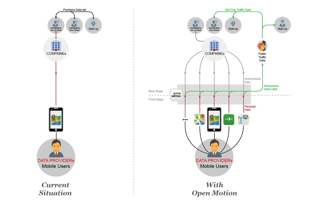Open Motion - Fang-Jui Chang