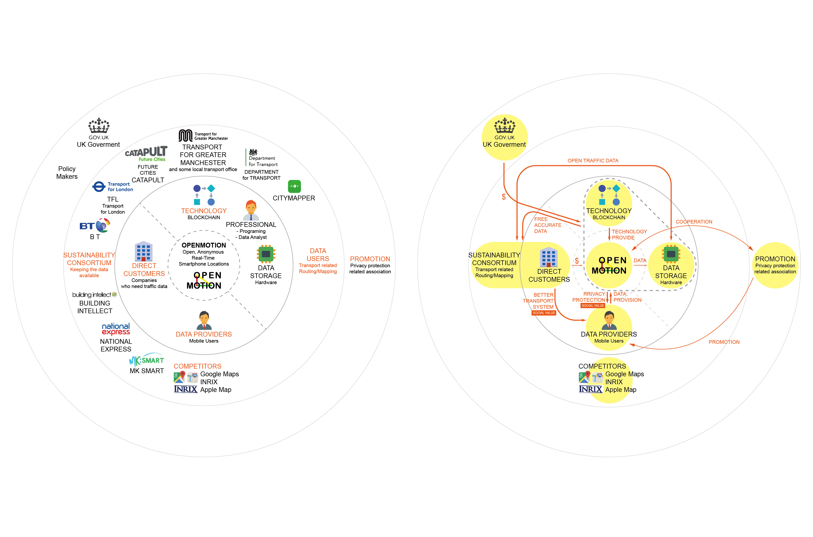 Open Motion - Fang-Jui Chang