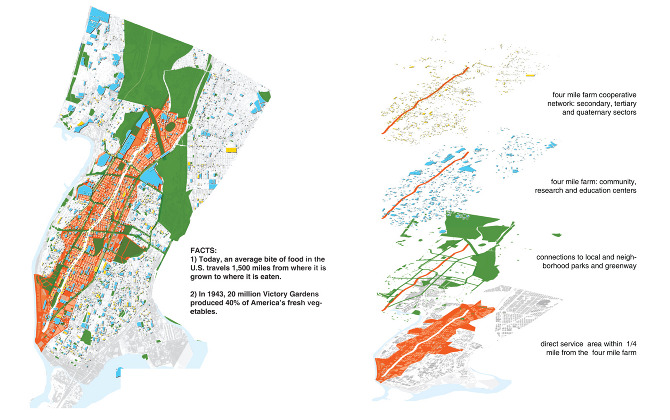 The Four Mile Farm - Parallax Landscape