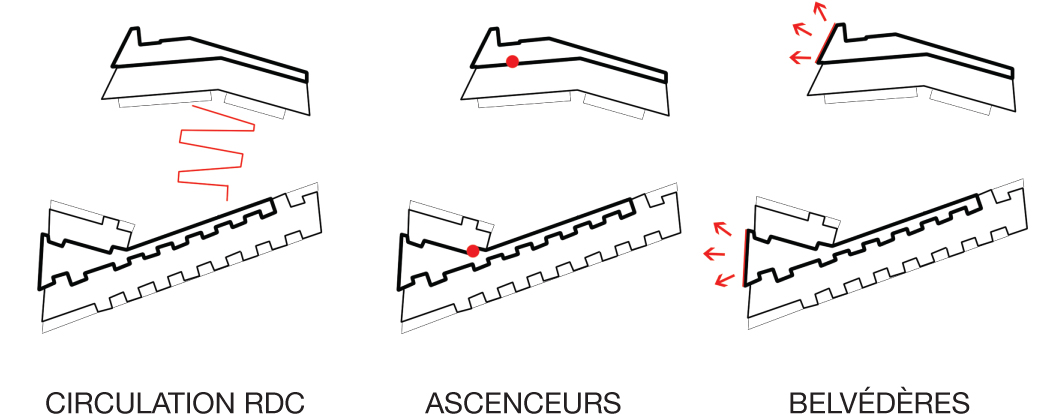 Habiter La Coursive - Nicolas Dalais