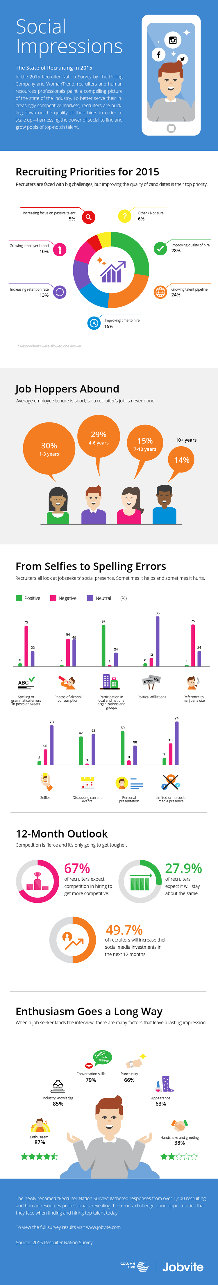 Jobvite Infographics - Hi Mingu