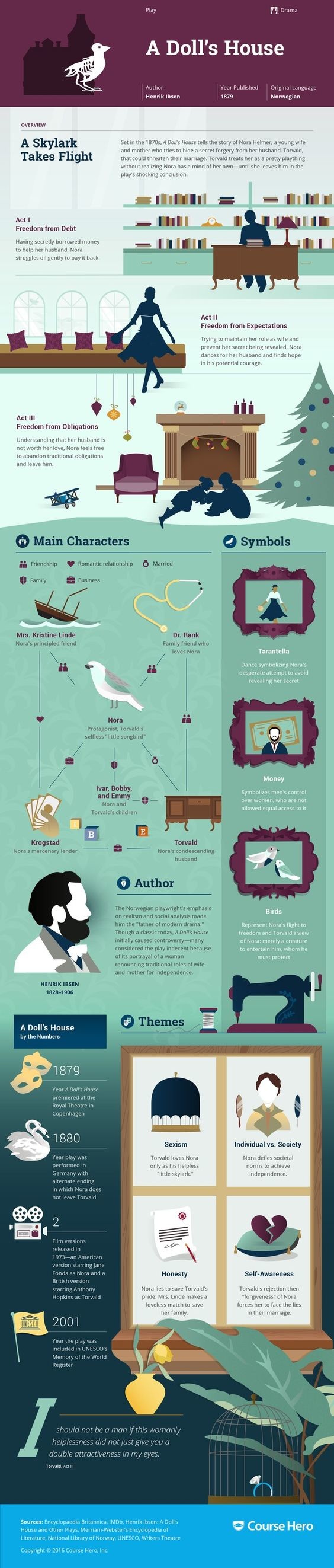Literature Infographics - Hi Mingu