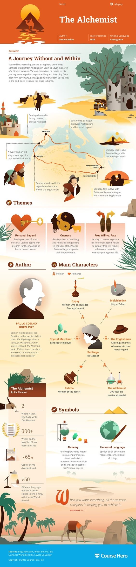 Literature Infographics - Hi Mingu
