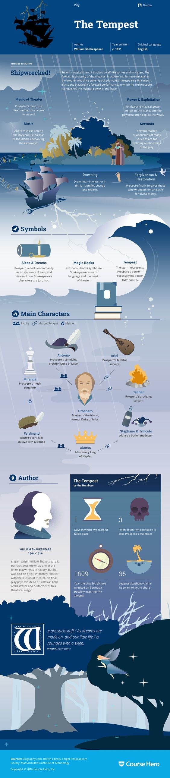 Literature Infographics - Hi Mingu