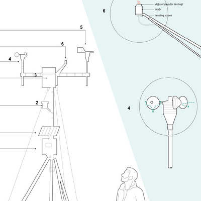 ARCTIC DESIGN GROUP