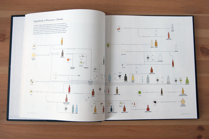 A Visual Guide To Drink - ashleyw.co