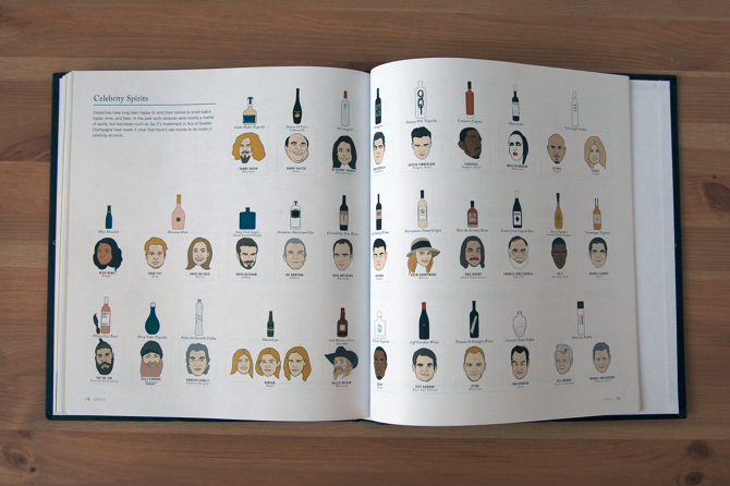 A Visual Guide To Drink - ashleyw.co