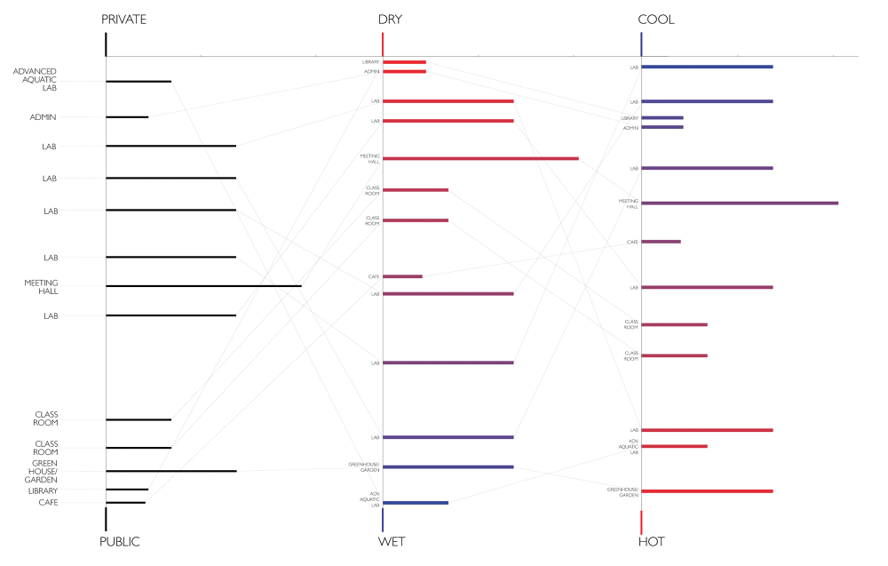 Root Multiplicity - wb