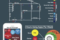 App Data Visualization - Clifford Barclay